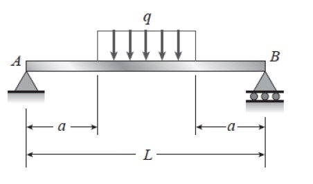 Find the rotation and maximum deflection (collapse) | Chegg.com