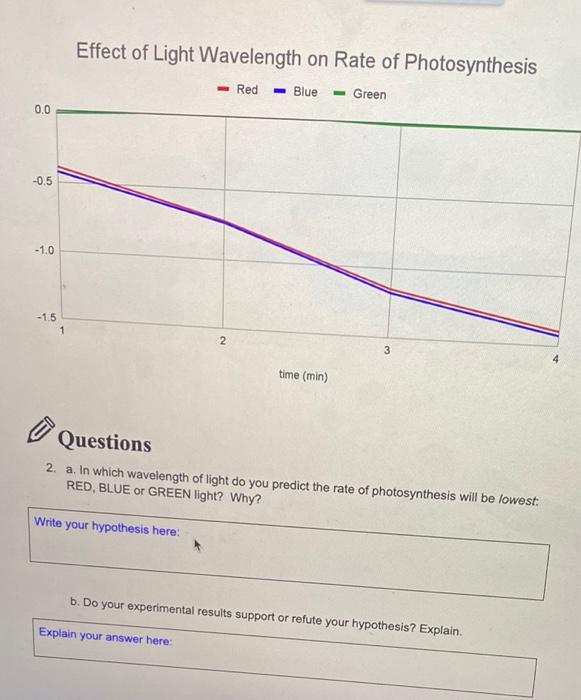Solved Effect of Light Wavelength on Rate of Photosynthesis | Chegg.com