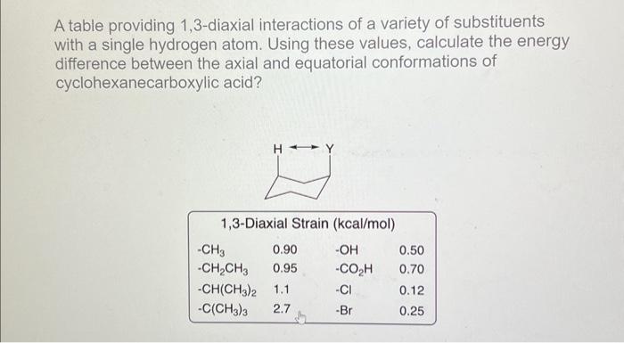 Solved A table providing 1,3-diaxial interactions of a | Chegg.com