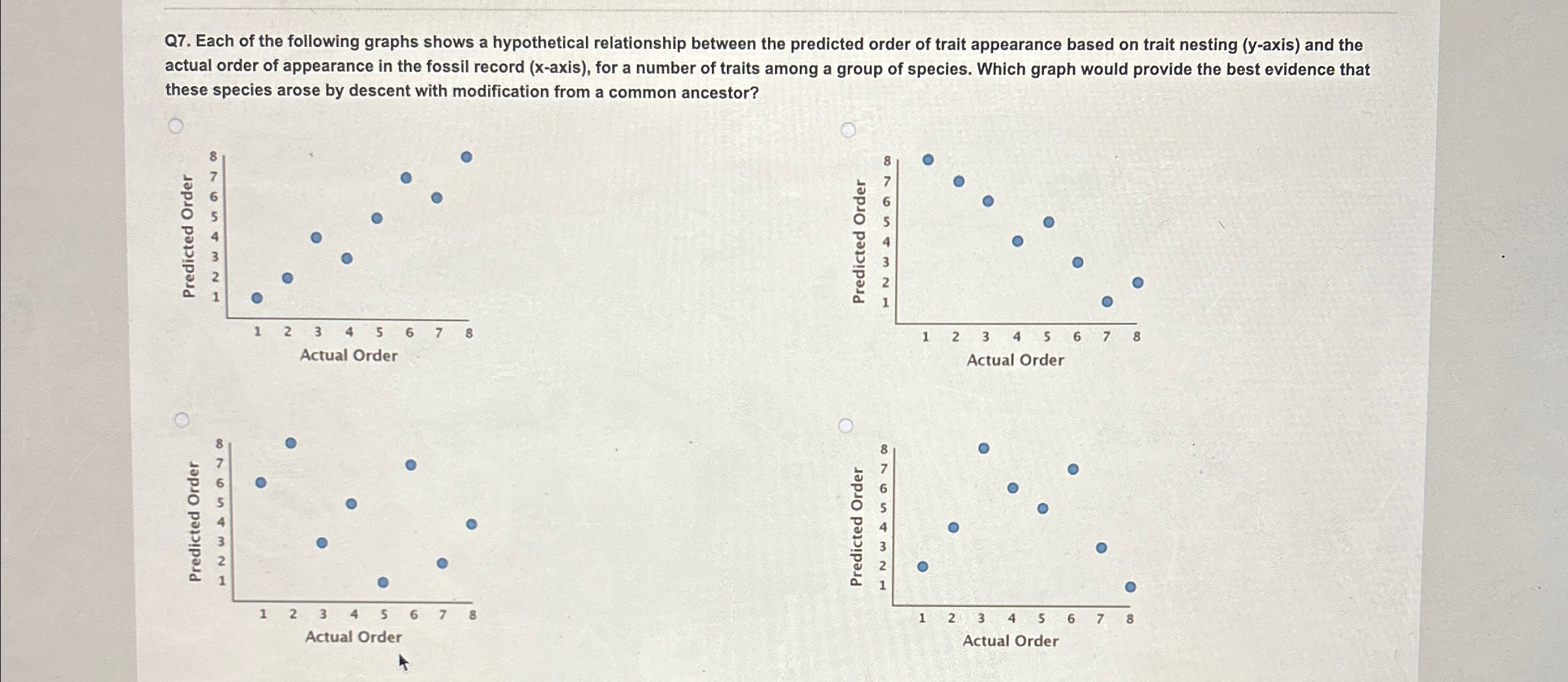 Solved Q7. ﻿Each of the following graphs shows a | Chegg.com