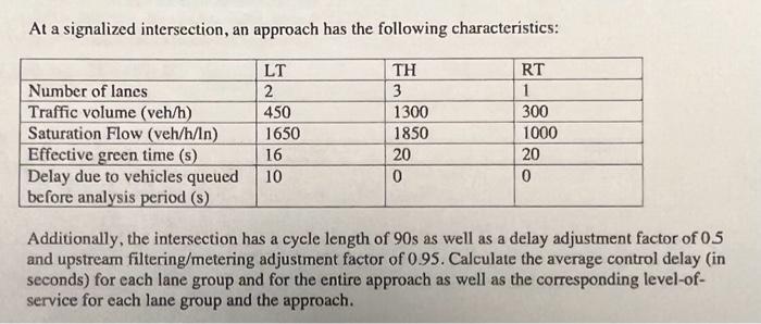 Solved At a signalized intersection, an approach has the | Chegg.com