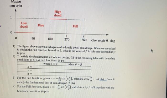Solved Motion mm or in High dwell 1 Low dwell Rise Fall 0 0 | Chegg.com