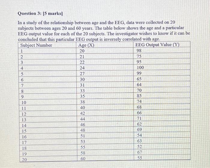 Solved Question 3: [5 marks] In a study of the relationship | Chegg.com