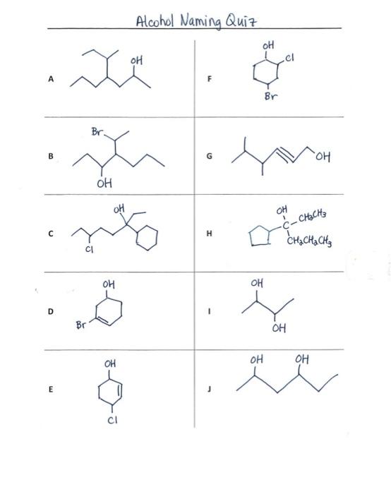 Solved Alcohol Naming Quiz oh "울 cl 고 Br Br, B H OH oh 안 대대 | Chegg.com