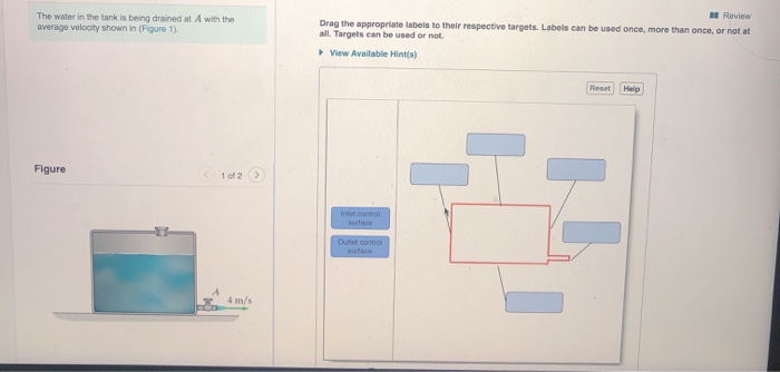Solved The water in the tank is being drained at A with the | Chegg.com