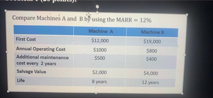 Solved Compare Machines A and B by using the MARR = 12% | Chegg.com