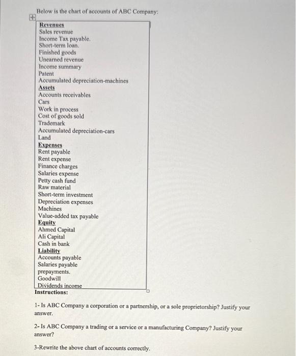Solved Below is the chart of accounts of ABC Company: | Chegg.com