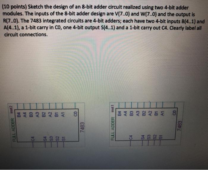 Solved (10 points) Sketch the design of an 8-bit adder | Chegg.com
