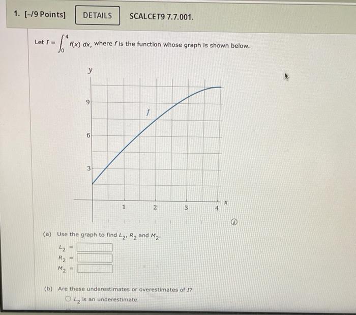 Solved Let I=∫04f(x)dx, where f is the function whose graph | Chegg.com