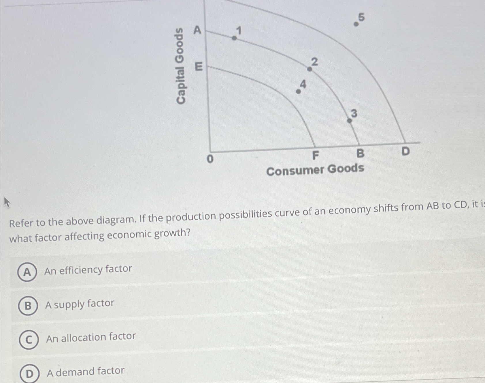 Solved Refer to the above diagram. If the production | Chegg.com