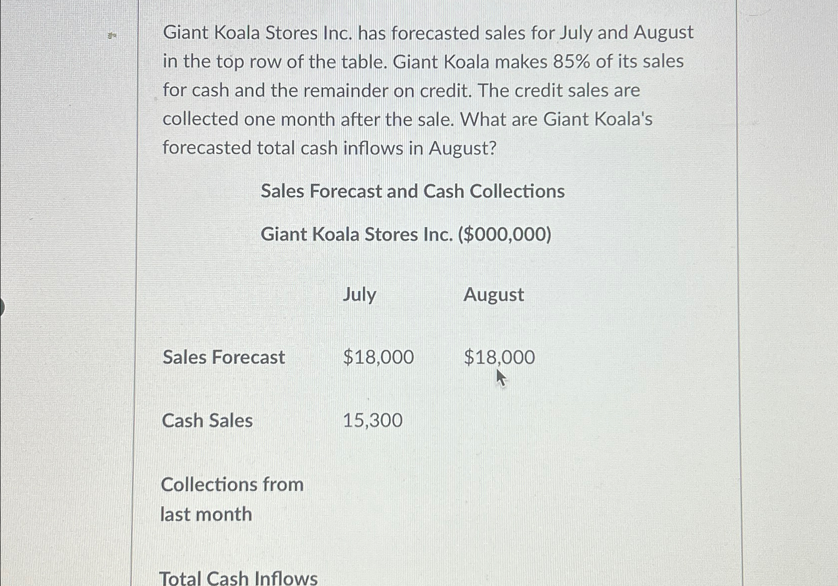 Solved Giant Koala Stores Inc. has forecasted sales for July | Chegg.com