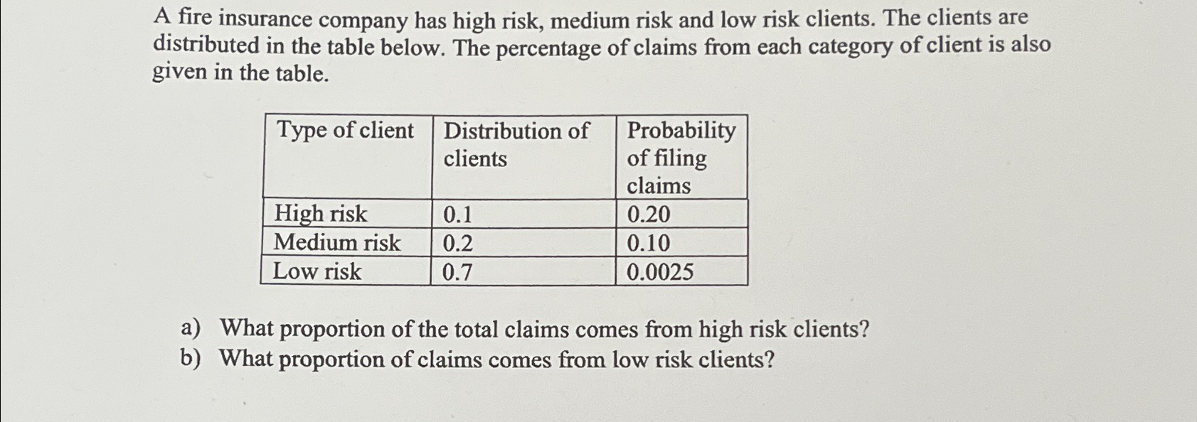 Solved A fire insurance company has high risk, medium risk | Chegg.com