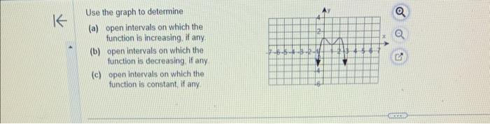 Solved Use the graph to determine (a) open intervals on | Chegg.com