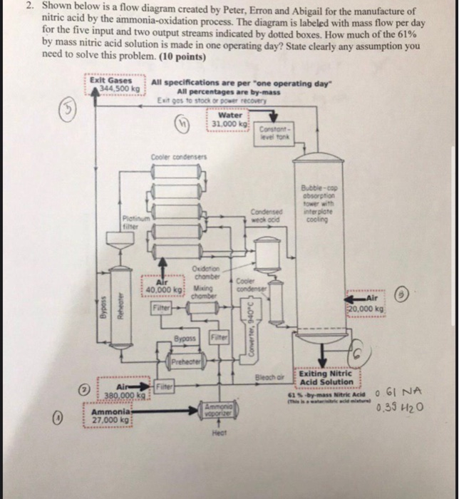 Solved 2. Shown below is a flow diagram created by Peter, | Chegg.com