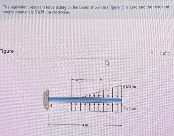 Solved The equivalent resultant force acting on the beam | Chegg.com