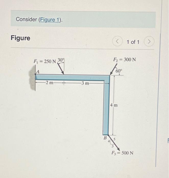 Solved Consider (Figure 1). FigureDetermine the moment of | Chegg.com