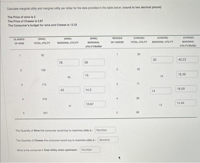 Solved Calculate marginal ublity and marginal utlity per | Chegg.com