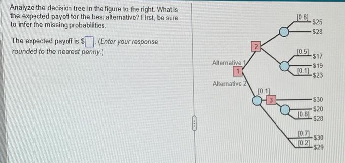 Solved Analyze the decision tree in the figure to the right. | Chegg.com
