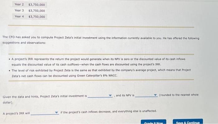 Solved 3. Understanding the IRR and NPV The net present | Chegg.com