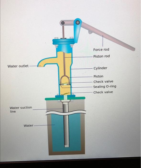 Solved im new to solid works can you show me step by step in | Chegg.com