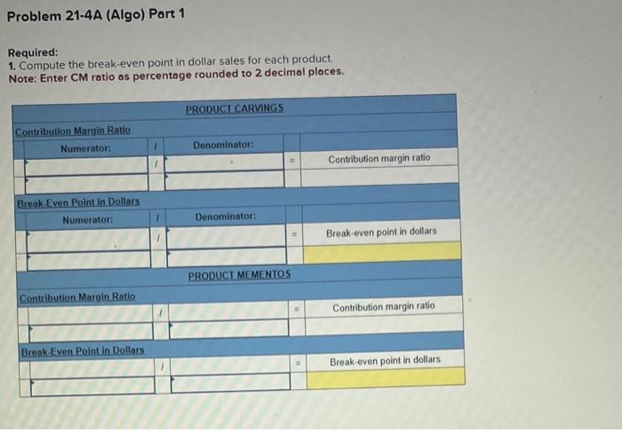 Solved Required information Problem 21-4A (Algo) Break-even | Chegg.com