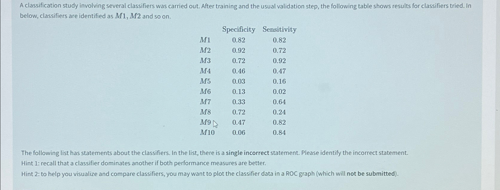 Solved A classification study involving several classifiers | Chegg.com
