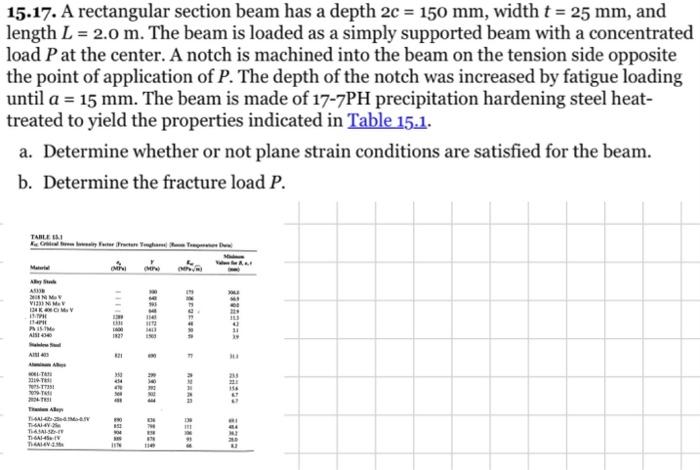 Solved 15.17. A rectangular section beam has a depth 2c=150 | Chegg.com