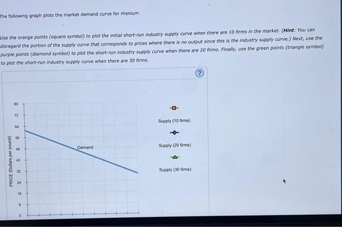 Solved Consider the competitive market for rhenium. Assume | Chegg.com