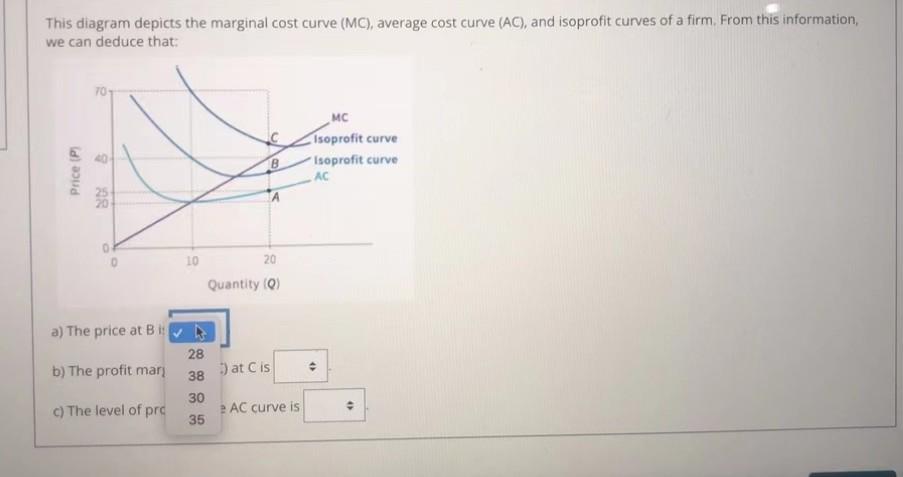 Solved This diagram depicts the marginal cost curve (MC), | Chegg.com