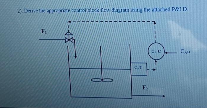 Solved 2). Derive the appropriate control block flow diagram | Chegg.com