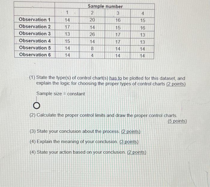 Solved -state types of Control chart that Hass to be applied | Chegg.com