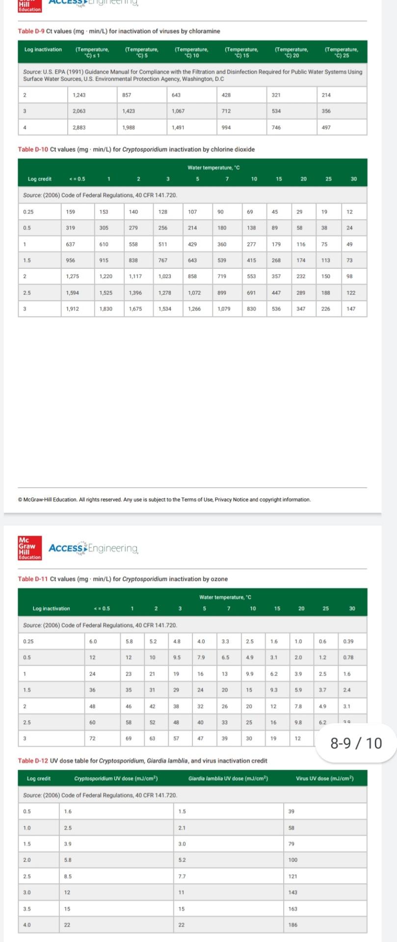 Solved 3. Use U.S. EPA CT value table to calculate log | Chegg.com
