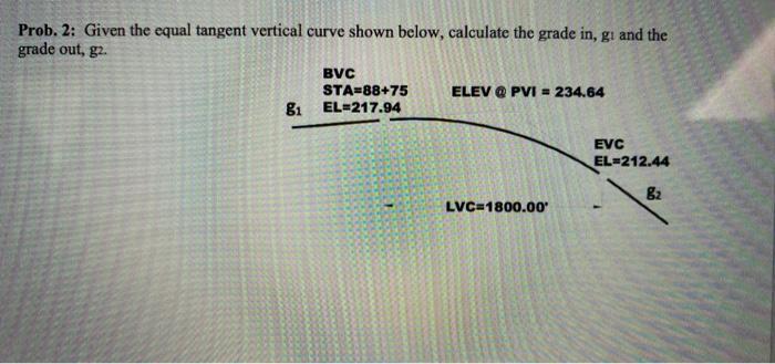 Solved Prob. 2: Given the equal tangent vertical curve shown | Chegg.com