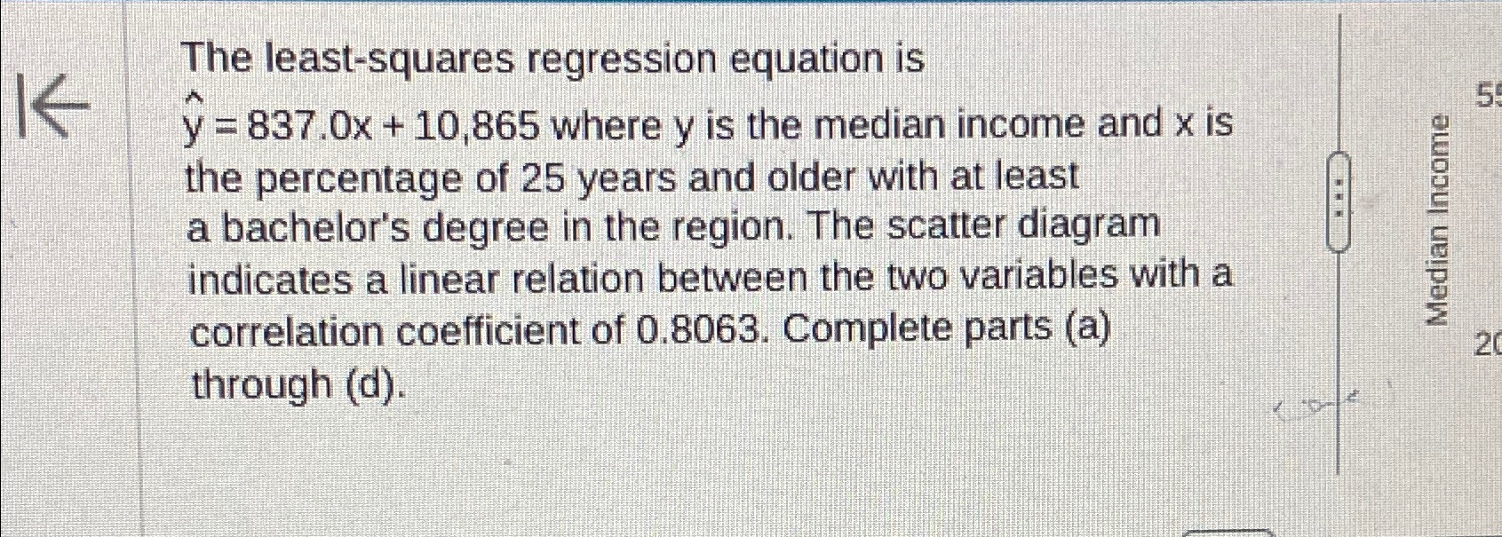 The least-squares regression equation is | Chegg.com