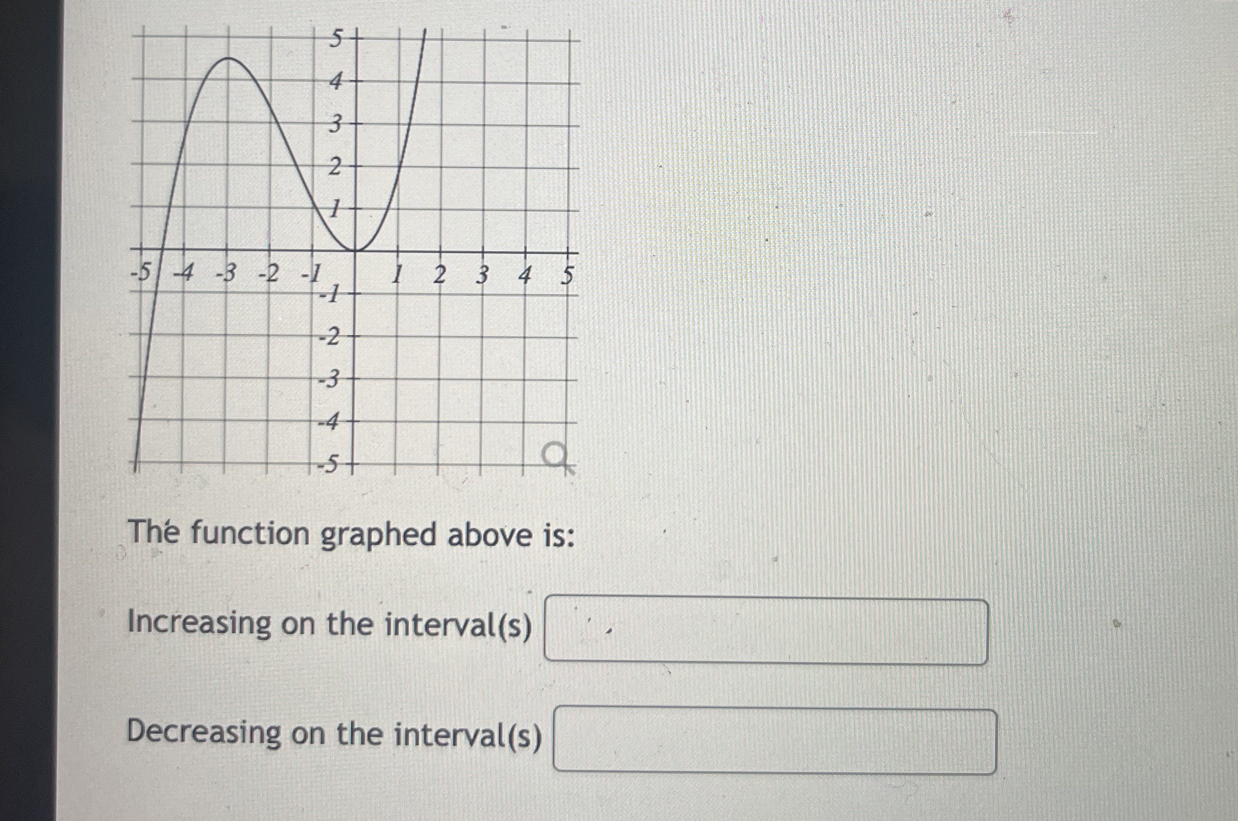 Solved The function graphed above is:Increasing on the | Chegg.com