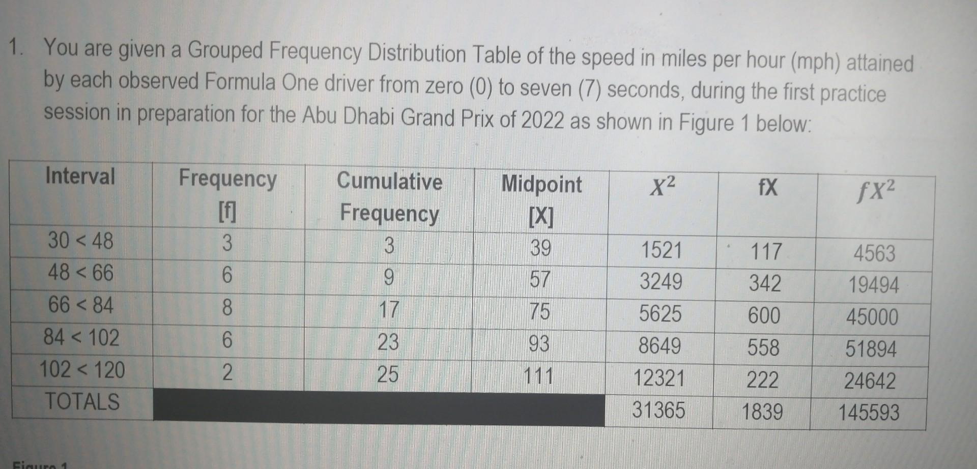 Solved You are given a Grouped Frequency Distribution Table | Chegg.com