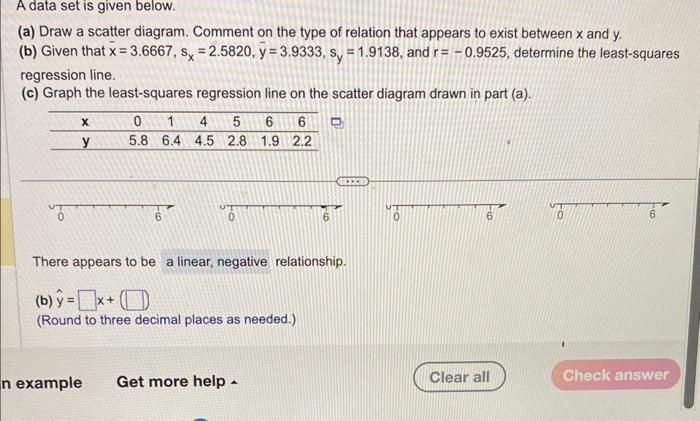 Solved (a) Draw a scatter diagram. Comment on the type of | Chegg.com