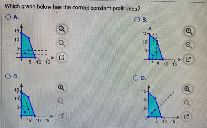 Solved Graph the constant-profit lines for the objective | Chegg.com