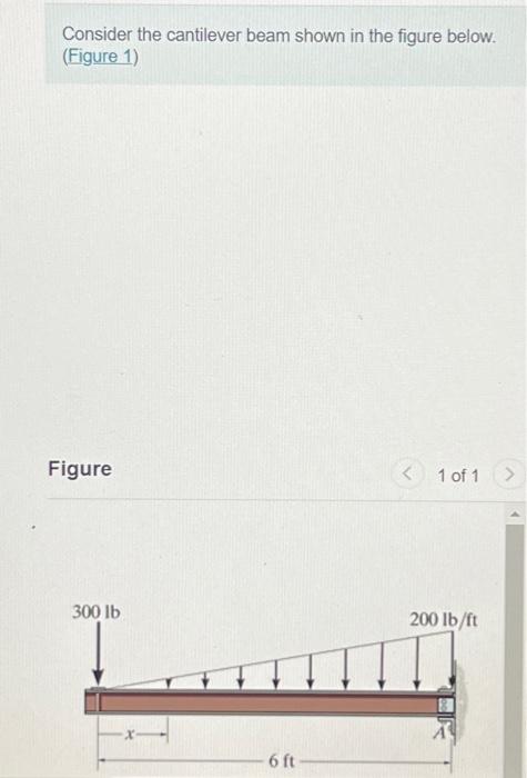 Solved Consider the cantilever beam shown in the figure | Chegg.com