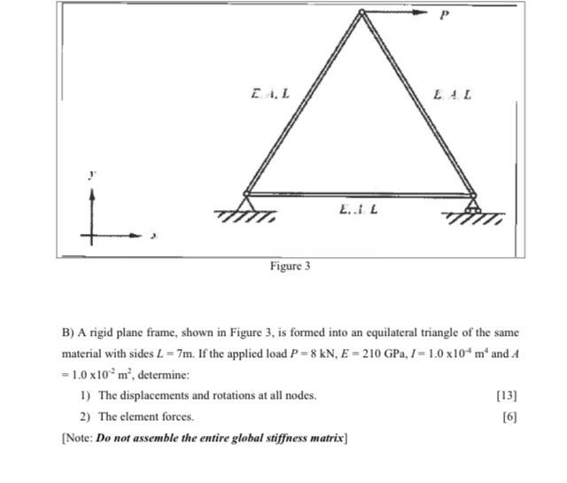 Solved EL LAL L.IL Figure 3 B) A rigid plane frame, shown in | Chegg.com