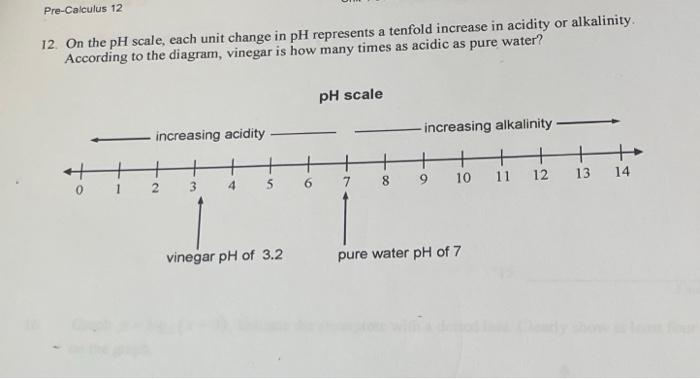 Solved Pre-Calculus 12 12. On the pH scale, each unit change | Chegg.com