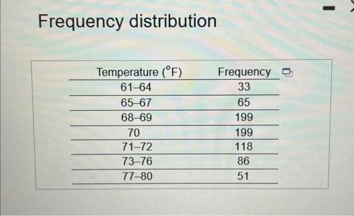Solved What is the sample mean in F°? Please explain the | Chegg.com