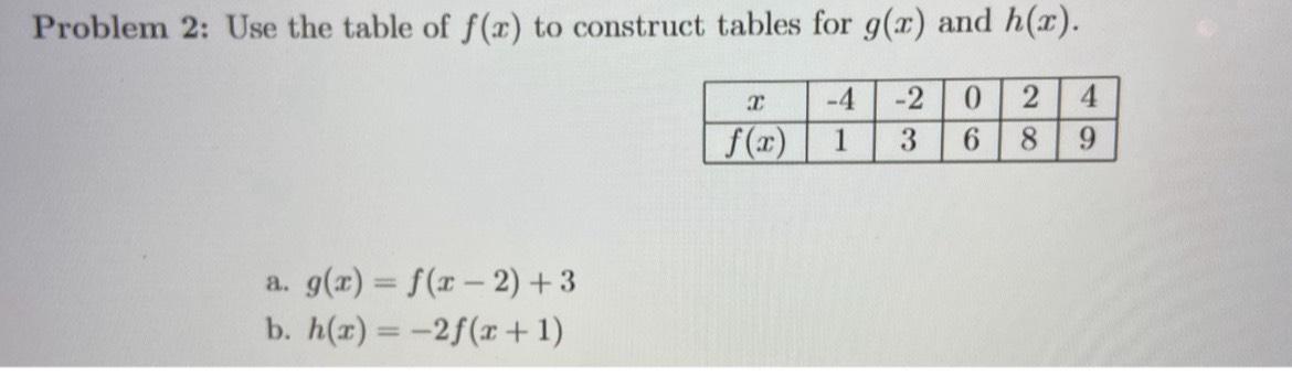 Solved Problem 2: Use the table of f(x) ﻿to construct tables | Chegg.com