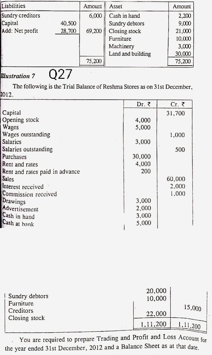Solved Amount Liabilities Sundry creditors Capital Add: Net | Chegg.com