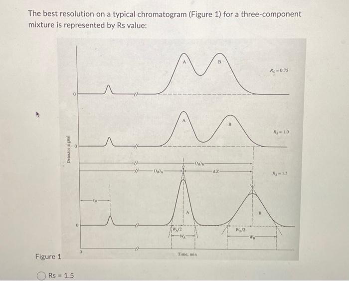 Solved The best resolution on a typical chromatogram (Figure | Chegg.com