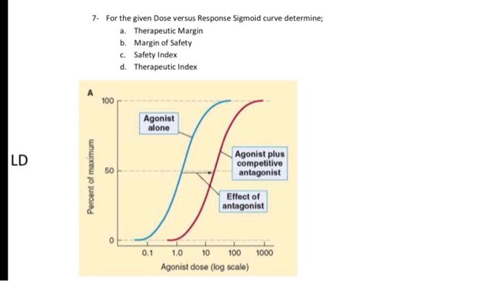 Solved 7- For the given Dose versus Response Sigmoid curve | Chegg.com