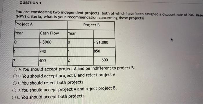 Solved You are considering two independent projects, both of | Chegg.com