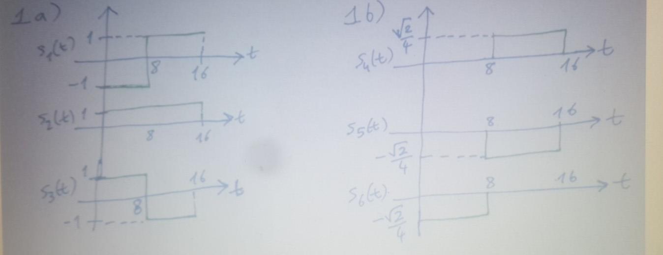 Solved A Find And Draw An Orthonormal Basis Function Set