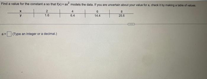 Solved Find a value for the constant a so that f(x)=ax2 a= | Chegg.com
