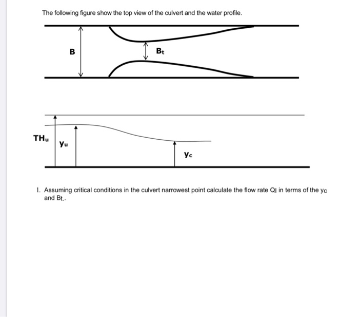 Solved The following figure show the top view of the culvert | Chegg.com